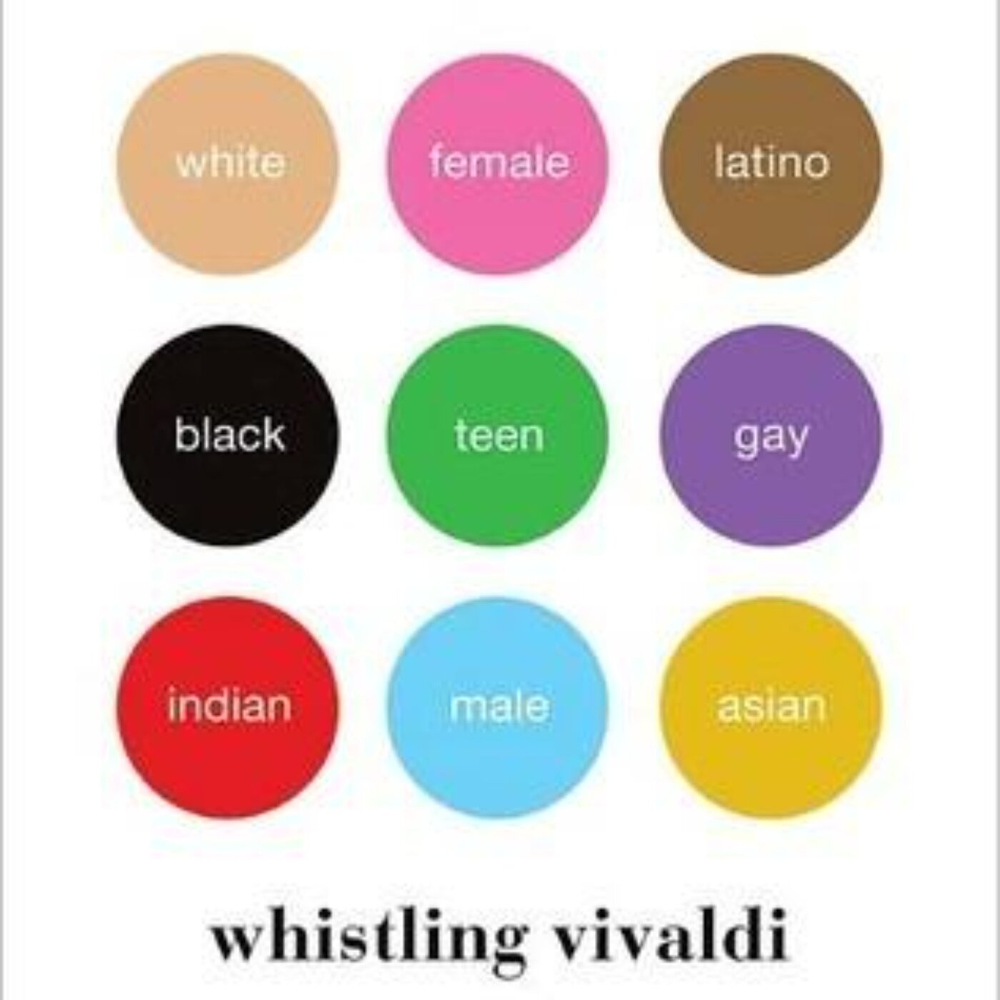 Whistling Vivaldi: Understanding Identity and Stereotype Threat ...